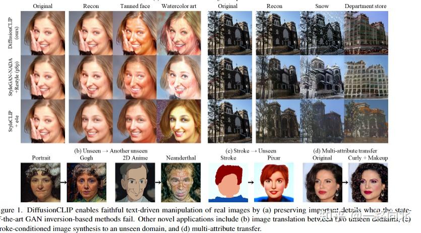 扩散模型论文阅读 | DiffusionCLIP: Text-Guided Diffusion Models for Robust Image Manipulation - 知乎