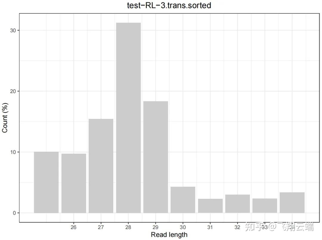 Active Ribo-seq：活跃翻译组测序技术 - 知乎