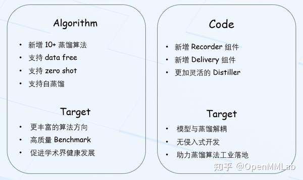 模型压缩算法库 MMRazor 全面升级，更灵活、更自动 - 知乎