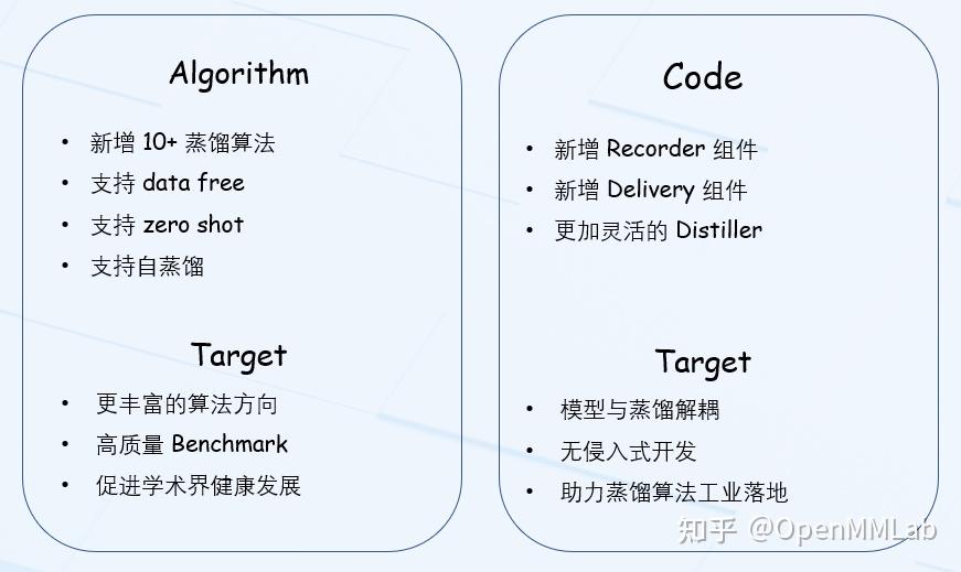 模型压缩算法库 MMRazor 全面升级，更灵活、更自动 - 知乎