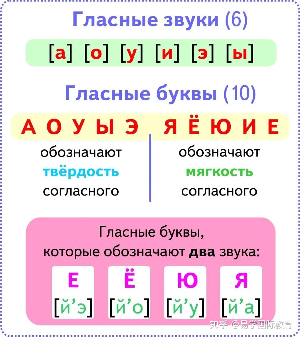 西安俄语培训 | 0基础、自学俄语必看！来一份神奇的俄语字母表 - 知乎