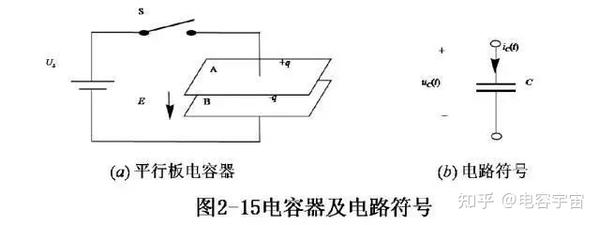 介绍电容与电压电流的关系 - 知乎