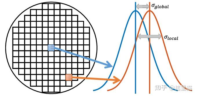 一文搞清楚芯片的边边角角——PVT与OCV以及signoff - 知乎
