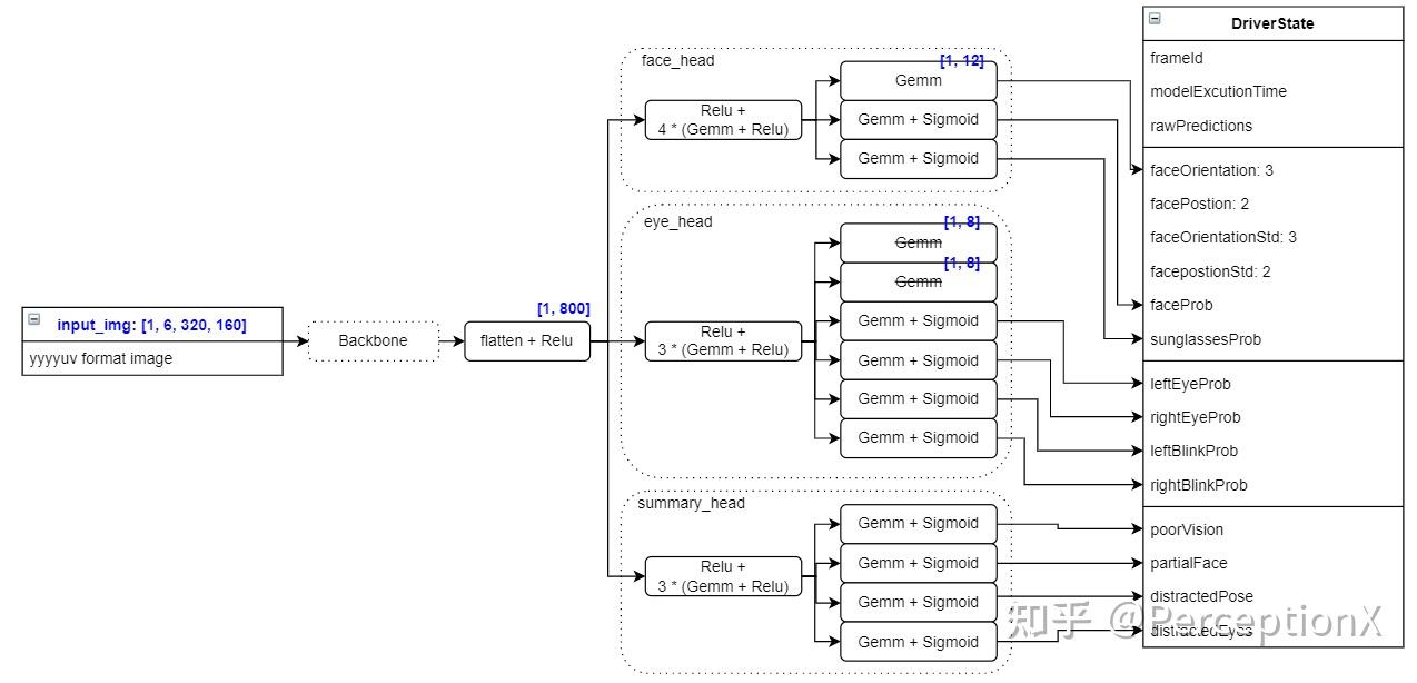 Openpilot EP1：Openpilot开源项目深度解析 - 知乎