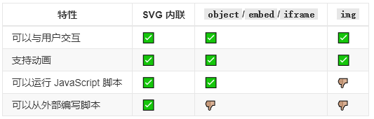 深入简出 SVG 教程 - 知乎