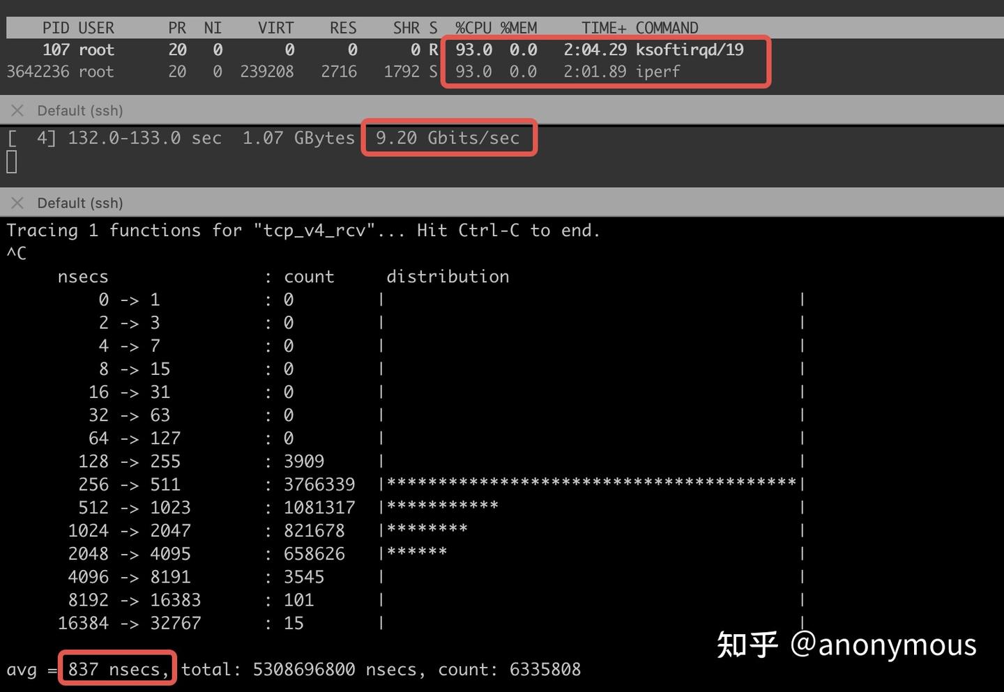 400Gbps 网络面临的挑战 - 知乎