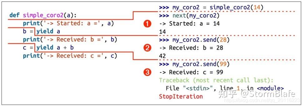 【万字文经典】一文讲透Python异步高性能编程 - 知乎