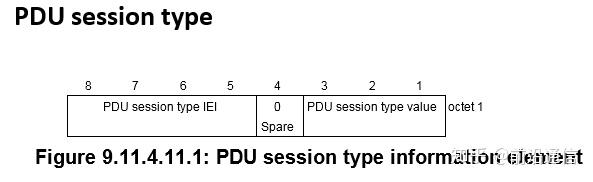 NAS 层消息之PDU Session Establishment - 知乎