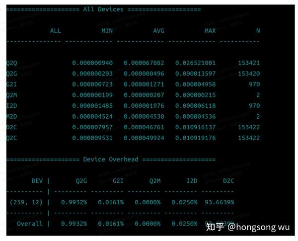 存储io性能下降问题分析(nvme ssd/bcache ) - 知乎