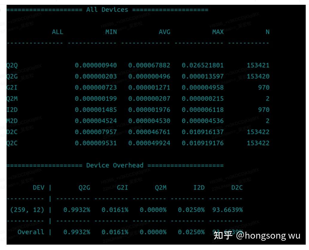 存储io性能下降问题分析(nvme ssd/bcache ) - 知乎