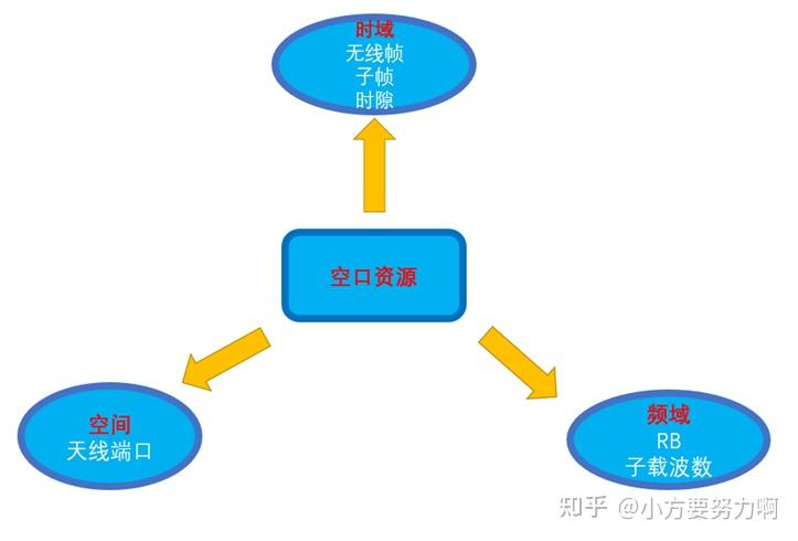 5G NR物理层协议解读(1) - 知乎