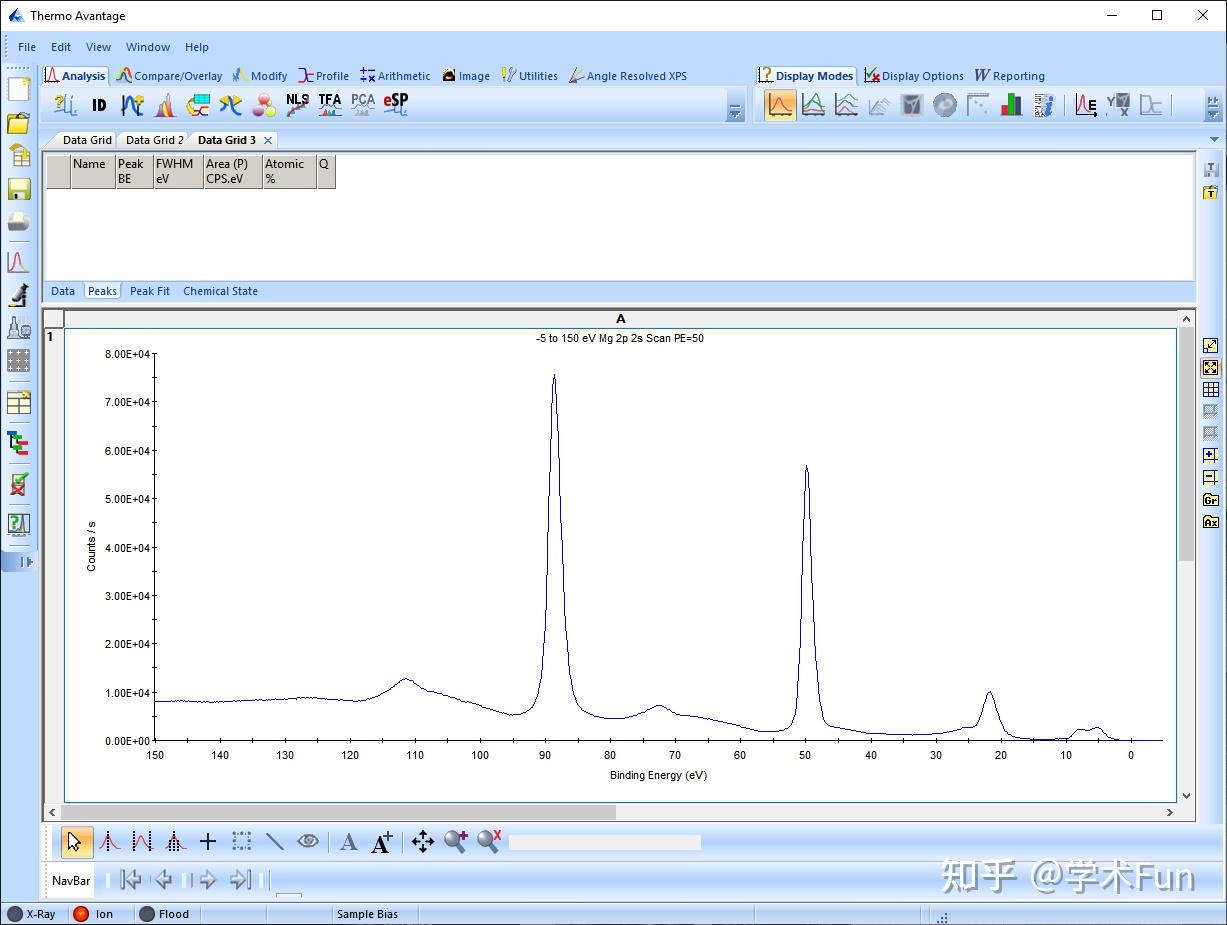 Avantage：XPS数据分析软件安装与注册教程 - 知乎