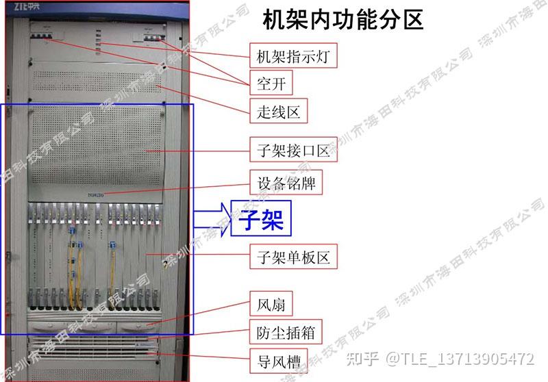 ZXMP S385 SDH光传输设备 - 知乎