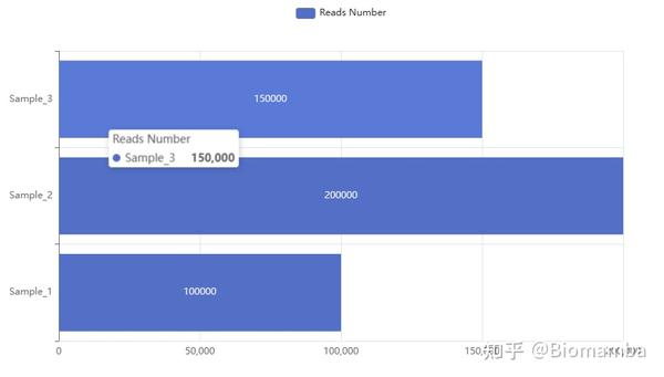 Python数据可视化案例:pyecharts - 知乎