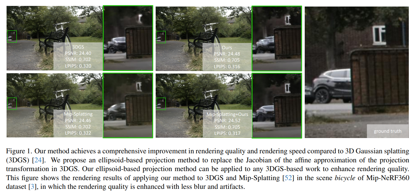 NeRF/3DGS&Beyond11.17（GUS-IR，HGSC，DyGASR，SplatFormer，BBSplat，HiCom，AT-GS，4DGS，DG-SLAM，LuSh-NeRF等 ...