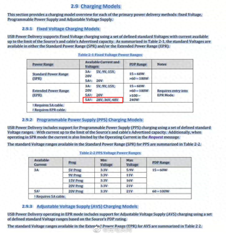 新世代 140W快充，往期 PD 3.1 140W 充电器评测汇总 - 知乎