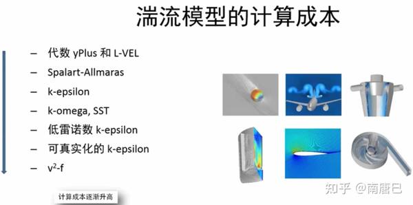 COMSOL-RANS 方程及湍流模型 - 知乎