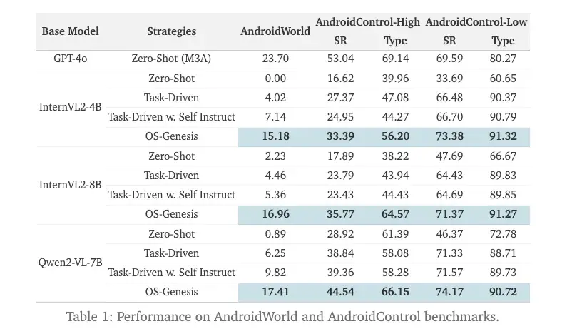 OS-Genesis来了，自动收集和标注Agent数据，高效且多样 - 知乎