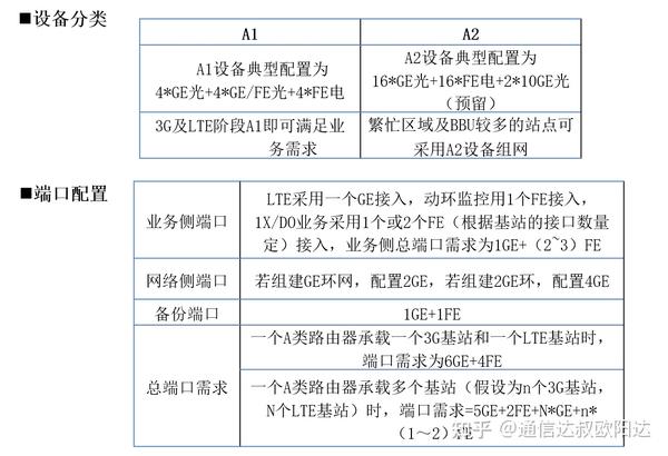 IPran技术介绍及设计学习 - 知乎