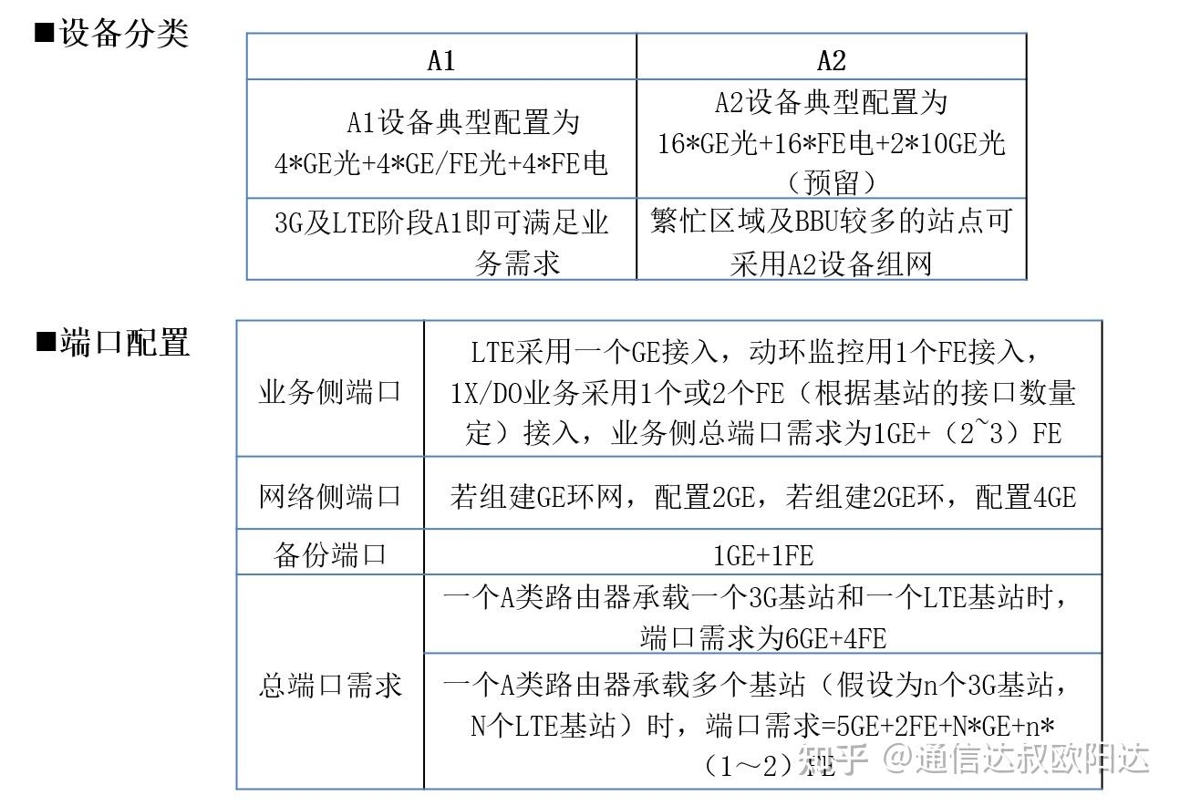 IPran技术介绍及设计学习 - 知乎