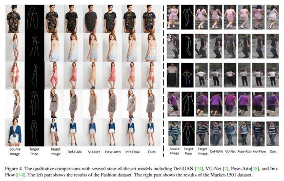 CVPR2020之姿势变换GAN - 知乎