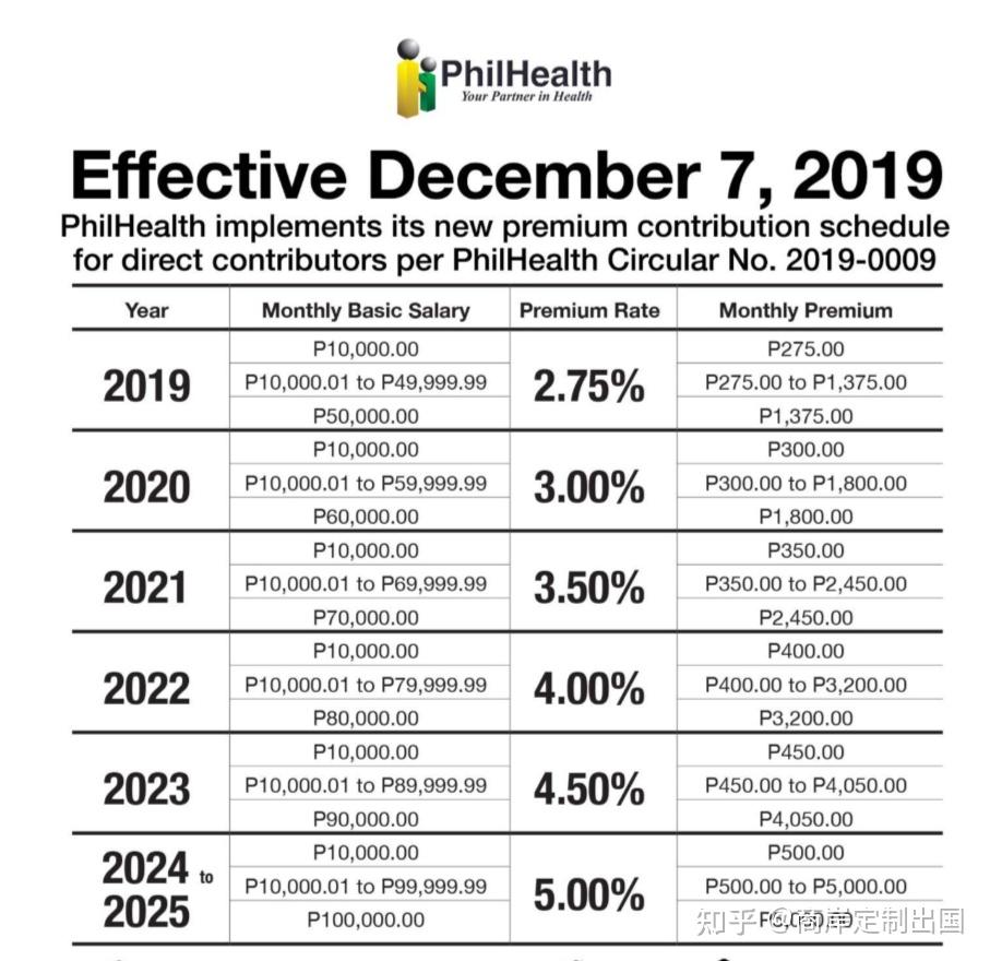 让你失望了，菲律宾医疗还挺好 - 知乎