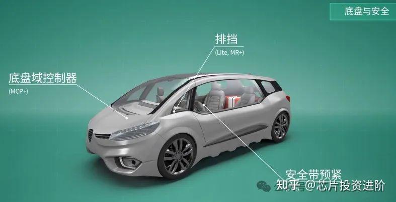 SBC芯片：车规MCU的好基友 - 知乎