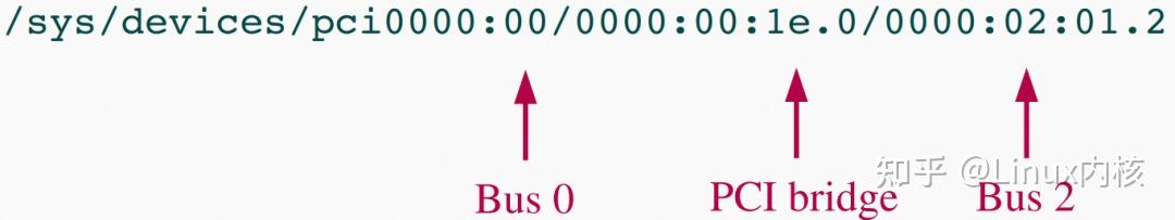 粗谈 linux PCI 驱动 - 知乎