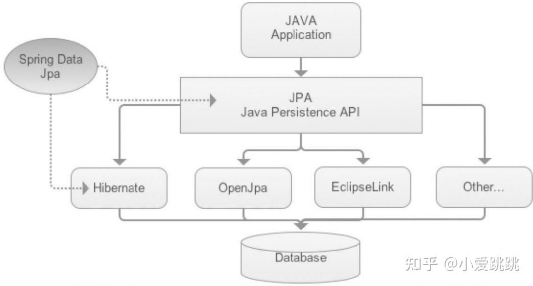 铃铛-SpringDataJPA - 知乎