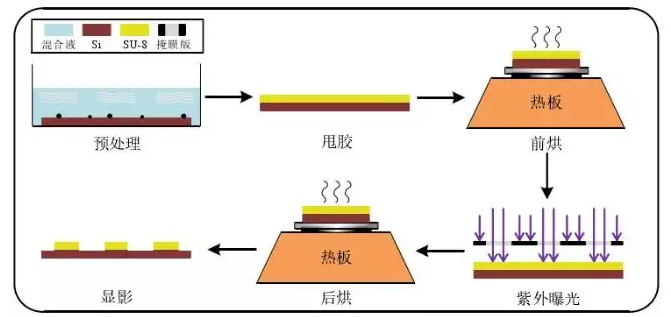 利用等离子清洗机来进行微流控PDMS芯片键合 - 知乎