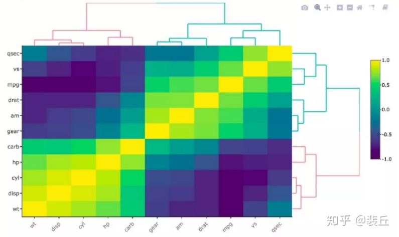 R语言绘制交互式热图 - 知乎