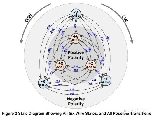 MIPI_RX电路设计心得与协议解读 - 知乎