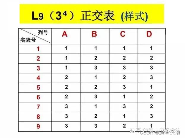 什么是DOE？怎么做DOE分析？ - 知乎
