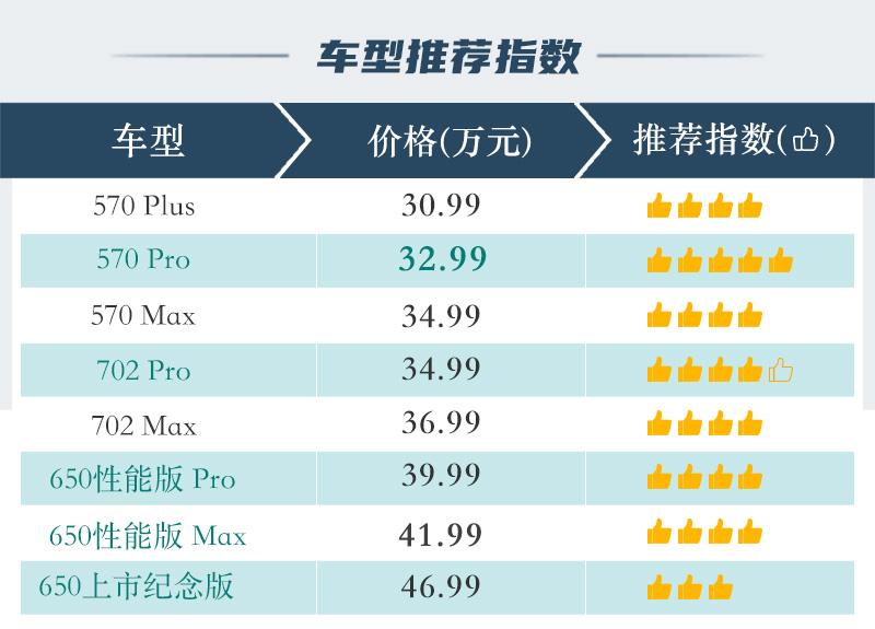 推荐570Pro 小鹏G9购车手册 - 知乎