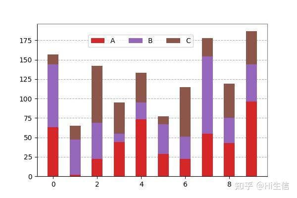 Python数据可视化 | 使用matplotlib绘制柱形图 - 知乎