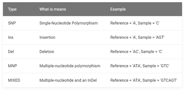 利用snpEff对基因型VCF文件进行变异注释的详细方法 - 知乎