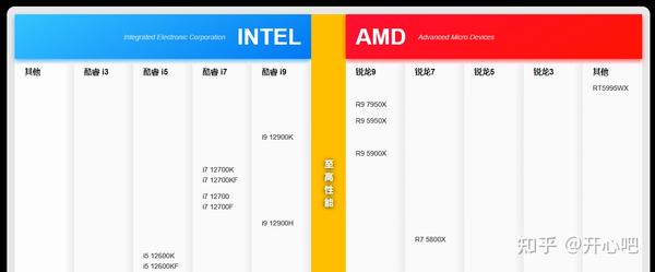 12代酷睿i9-12900H处理器怎么样，性能如何，相关笔记本电脑介绍 - 知乎