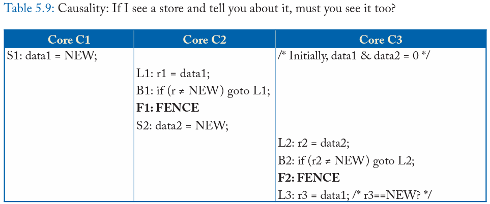 Consistency & Coherence 学习笔记之一：Consistency - 知乎