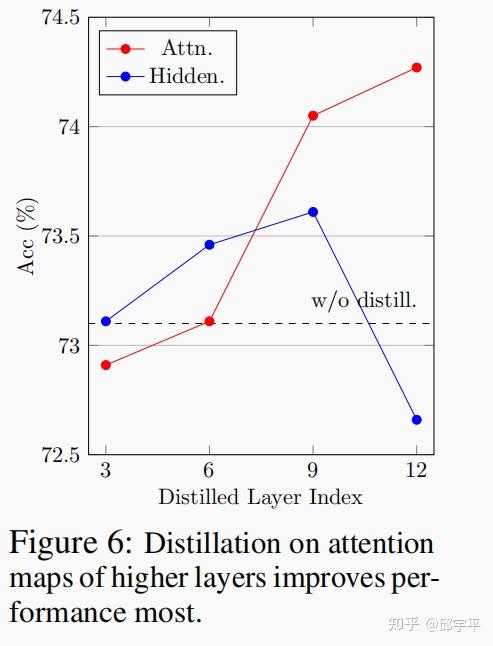 【论文阅读】A Closer Look at Self-supervised Lightweight Vision Transformers - 知乎