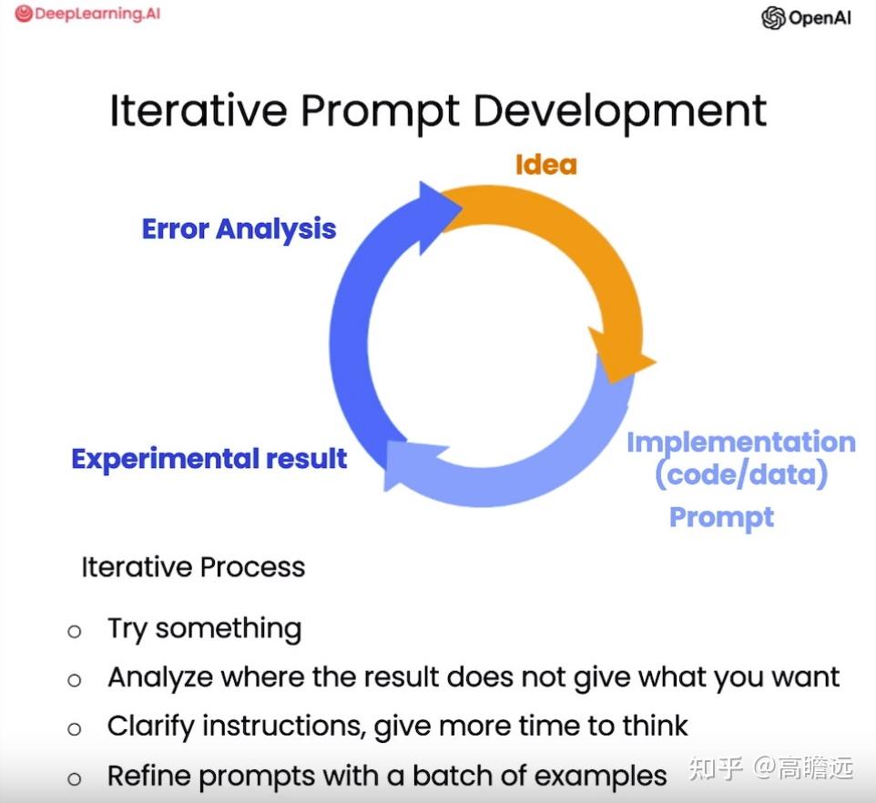 Prompt 简介及在文本分类上的使用 - 知乎