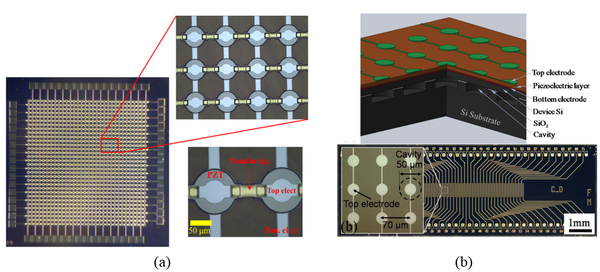 压电微机械超声换能器PMUT（上）原理与应用 - 知乎