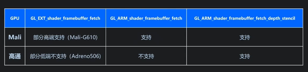 UWA2022_其它 - 知乎