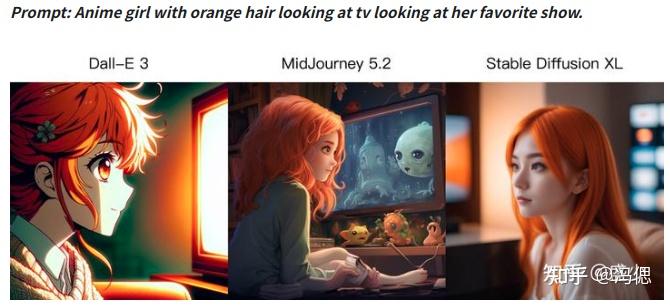 AIGC开发者说 | AI绘画 | Midjourney,Stable Diffusion,DALL-E3，我该如何选择？ - 知乎