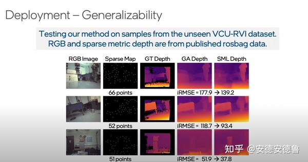 单目测深度神经网络实现（Monodepth2/MiDaS/DPT） - 知乎