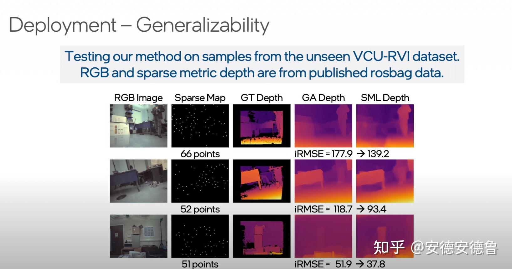 单目测深度神经网络实现（Monodepth2/MiDaS/DPT） - 知乎