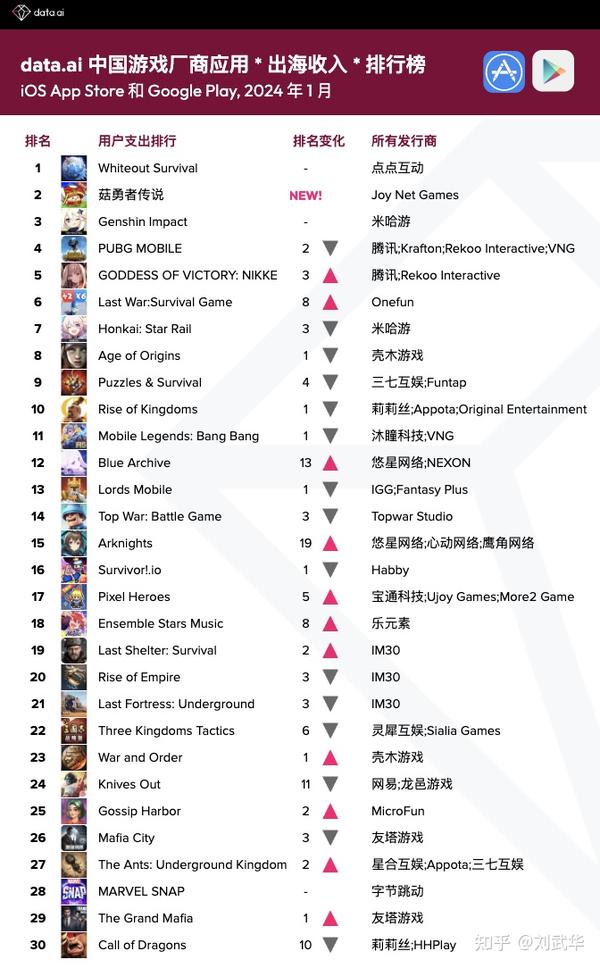 这泼天的富贵终于轮到“佣兵团”了？江娱互动“佣兵团like”攫获千万月流水 - 知乎