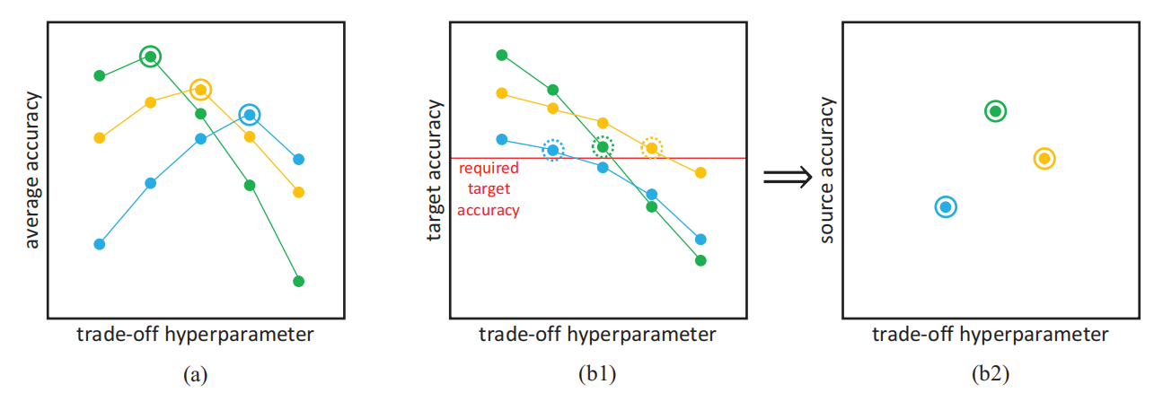 PyCIL｜统一化Python类增量学习框架，告别重复造轮子 - 知乎