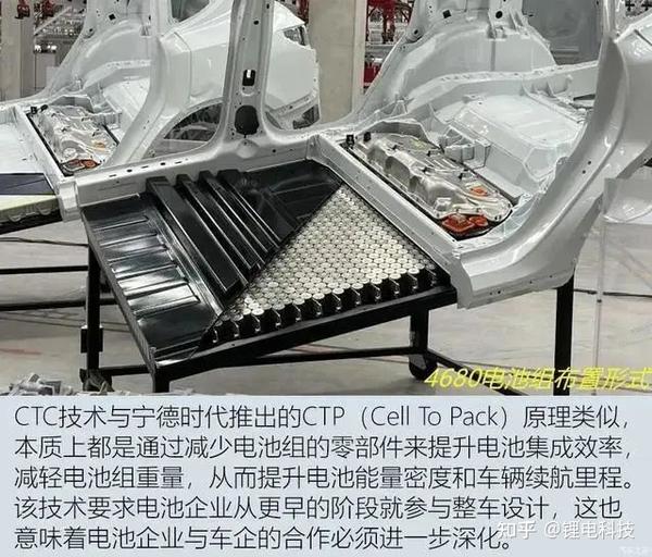 解析特斯拉4680电池技术 - 知乎