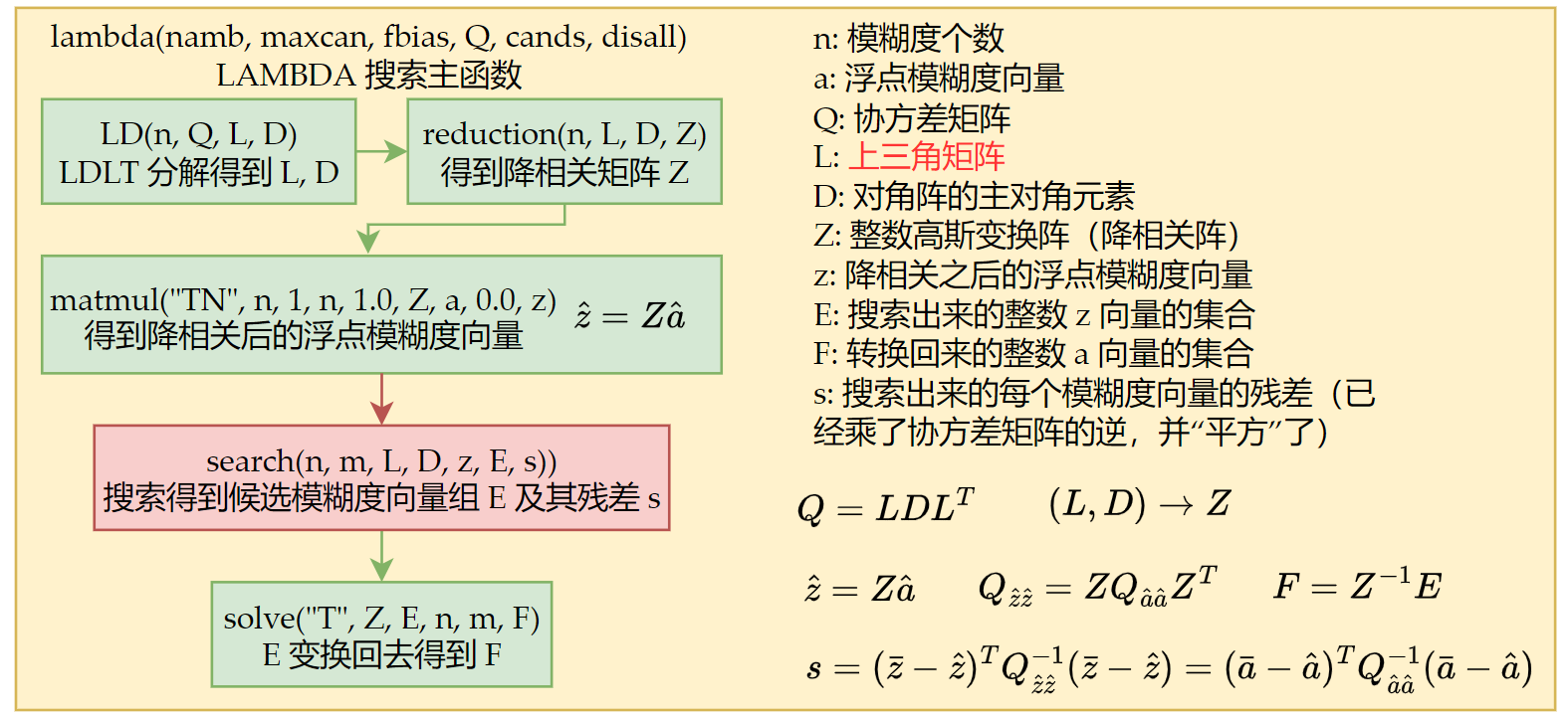 【GNSS】一个 13 维的模糊度向量用 LAMBDA 搜索进行模糊度固定的实例 - 知乎