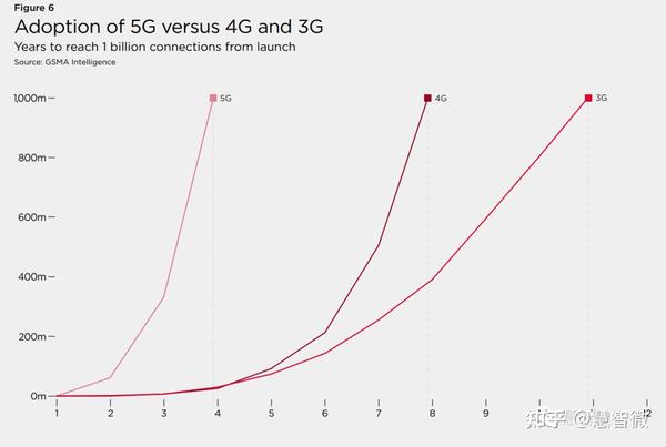 什么是Phase8？它将给5G带来什么变化？ - 知乎